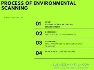 Important Techniques/Methods, Process, And Definition Of Environmental ...