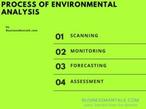 Meaning And Process Of Environmental Analysis » BusinessMan Talk