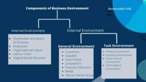 Main Components Of Business Environment [ Full Guide ]